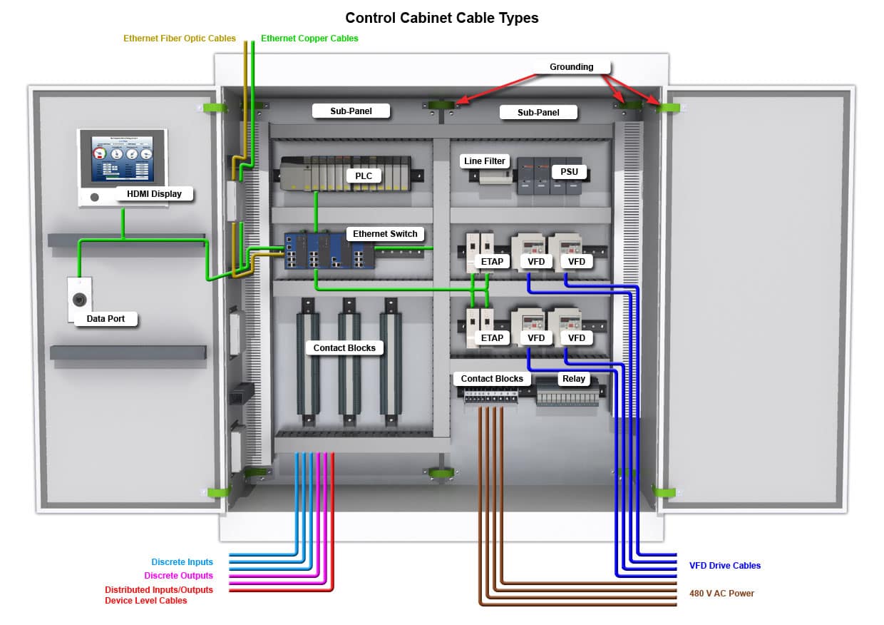 control cabinet - Resource1381
